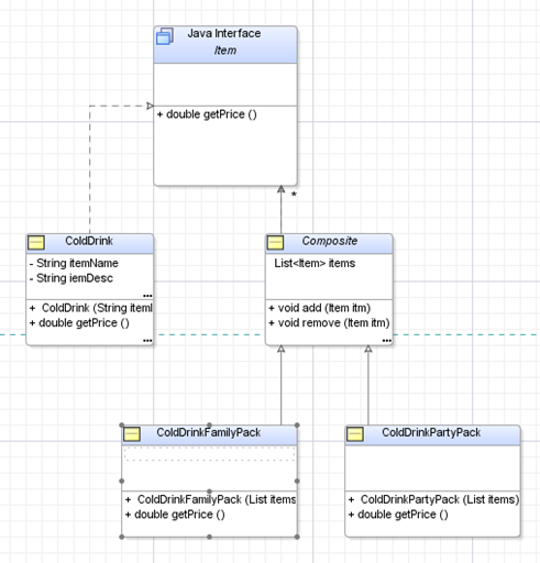 Composite Design Pattern By Example